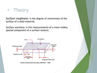 Surface Roughness.pptx