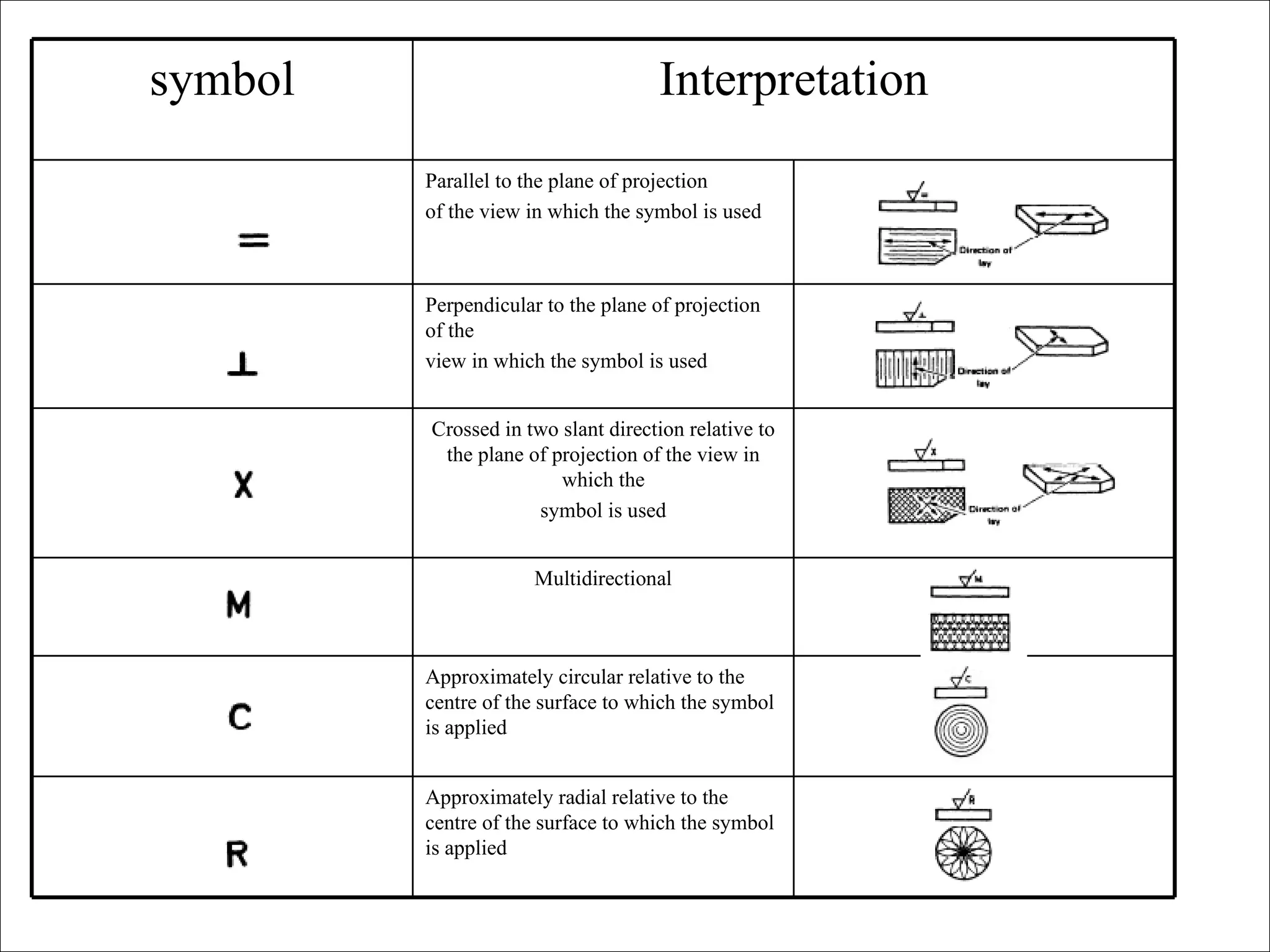 Surface roughness 200708 | PPT
