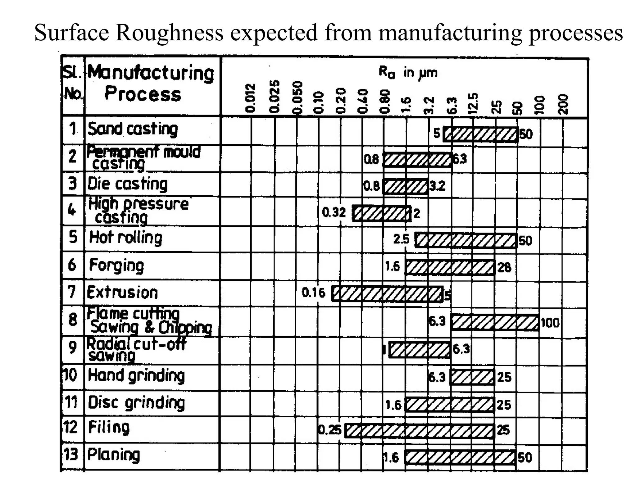 Surface roughness 200708 | PPT