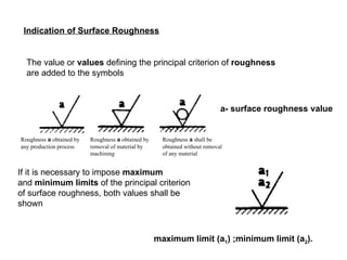 Surface roughness 200708 | PPT