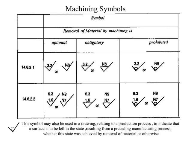 Surface roughness 200708 | PPT