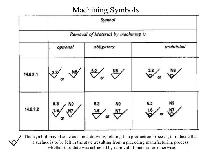 Surface roughness 200708