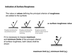 Surface roughness_Surface roughness_Surface roughness_ | PPT