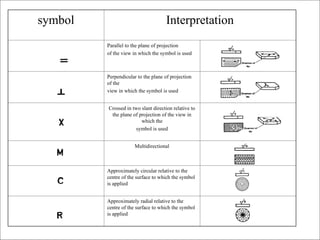 Surface roughness_Surface roughness_Surface roughness_ | PPT