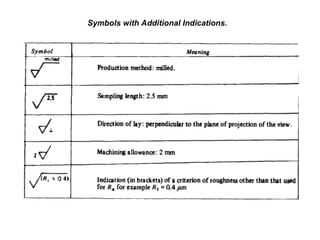Surface roughness_Surface roughness_Surface roughness_ | PPT