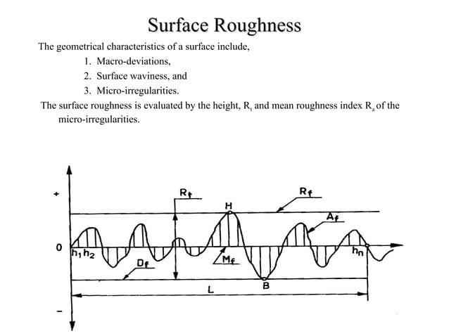 Surface roughness_Surface roughness_Surface roughness_ | PPT