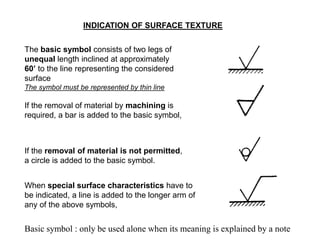 Surface roughness_200708 (1).ppt