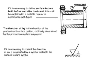 Surface roughness_200708 (1).ppt