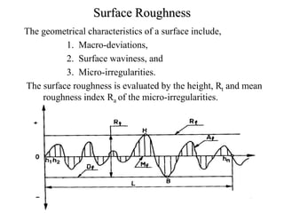 Surface roughness_200708 (1).ppt