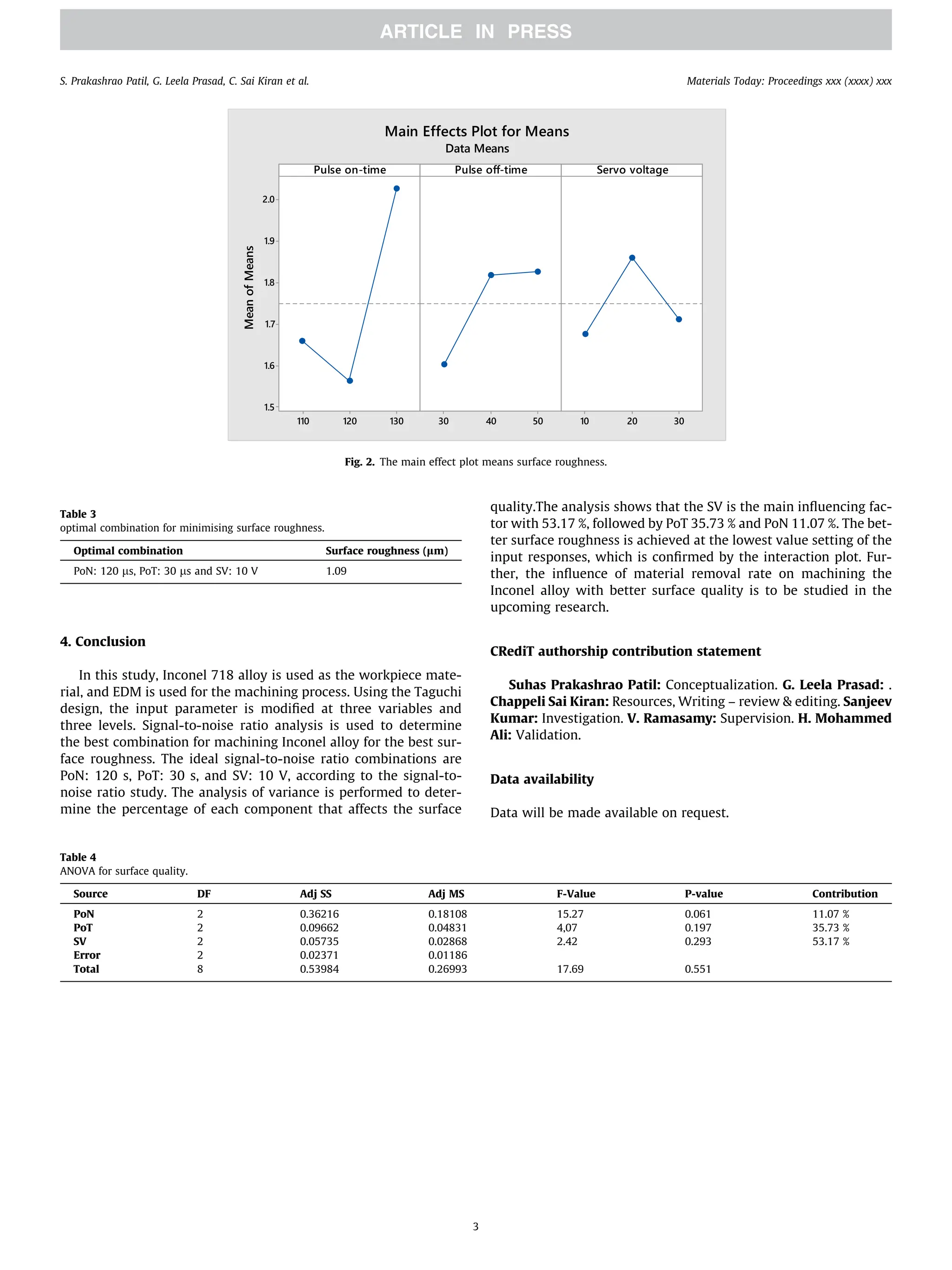 Surface roughness and topography of EDM machining of Inconel 718.pdf