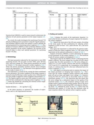 Surface roughness and topography of EDM machining of Inconel 718.pdf