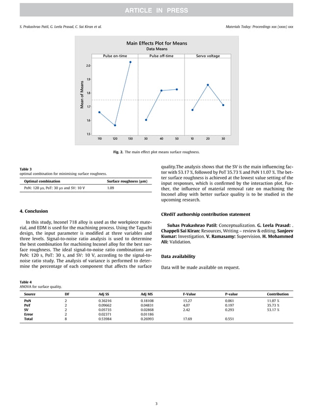 Surface roughness and topography of EDM machining of Inconel 718.pdf