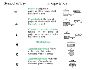 Surface roughness metrology | PPT