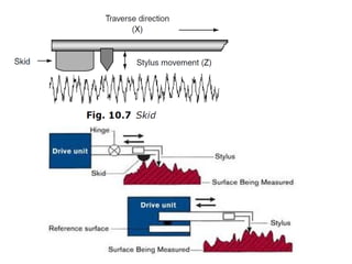 Surface roughness metrology | PPT
