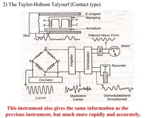 Surface roughness metrology | PPT