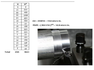 Surface roughness metrology | PPT