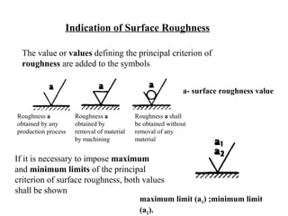 Surface roughness metrology | PPT