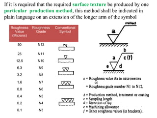 Surface roughness metrology | PPT