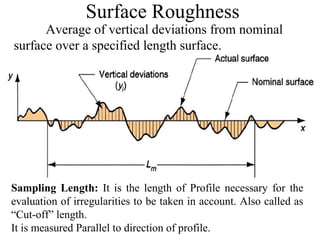 Surface roughness metrology | PPT