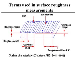 Surface Flatness Measurement