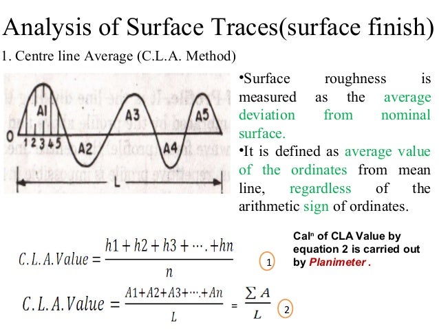 Surface roughness metrology