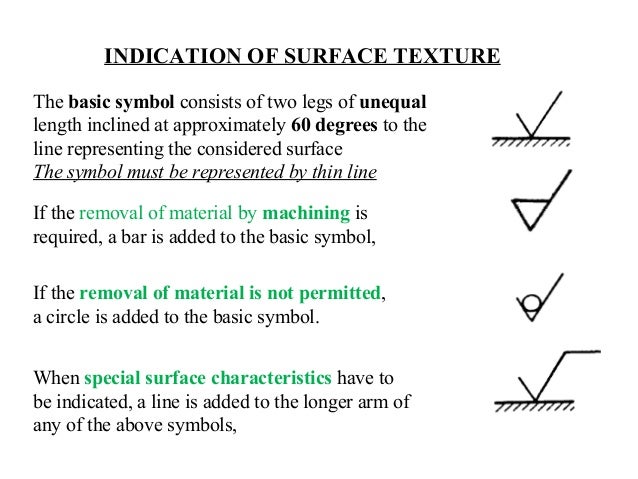Surface roughness metrology