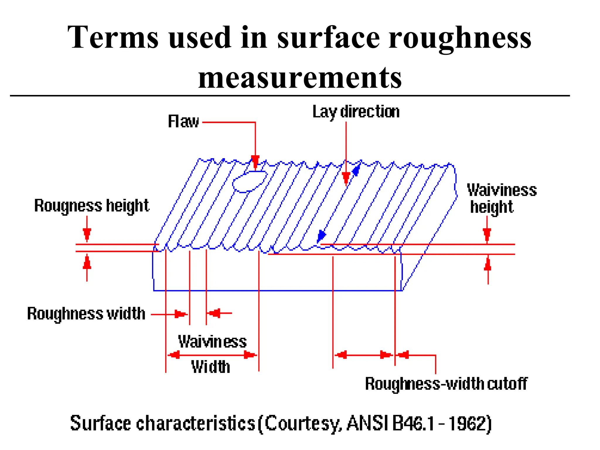 surfaceroughnessmetrology-SPU.pptx