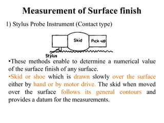 surfaceroughnessmetrology-SPU.pptx