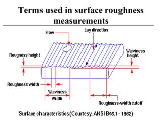 surfaceroughnessmetrology-SPU.pptx