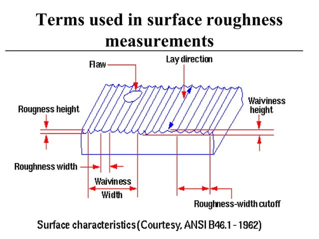 surfaceroughnessmetrology-SPU.pptx