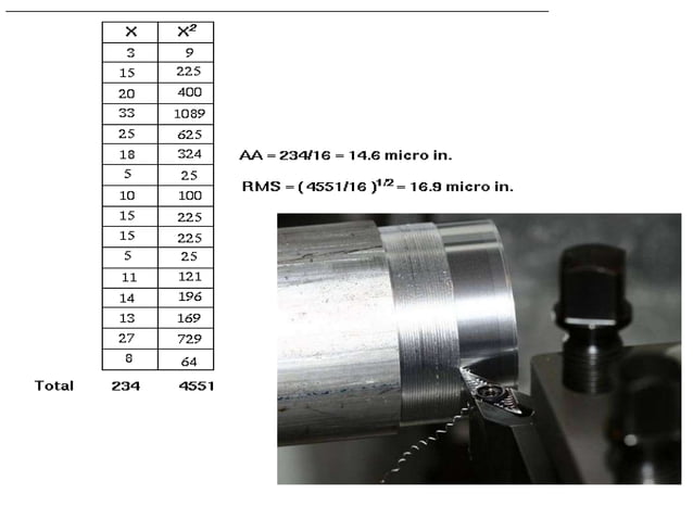 surfaceroughnessmetrology-SPU.pptx