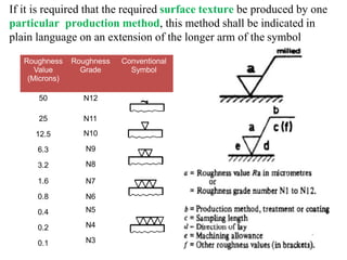 surfaceroughnessmetrology-SPU.pptx
