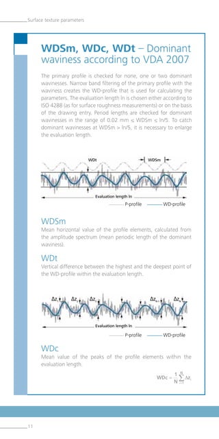 Surface Roughness Parameters | PDF