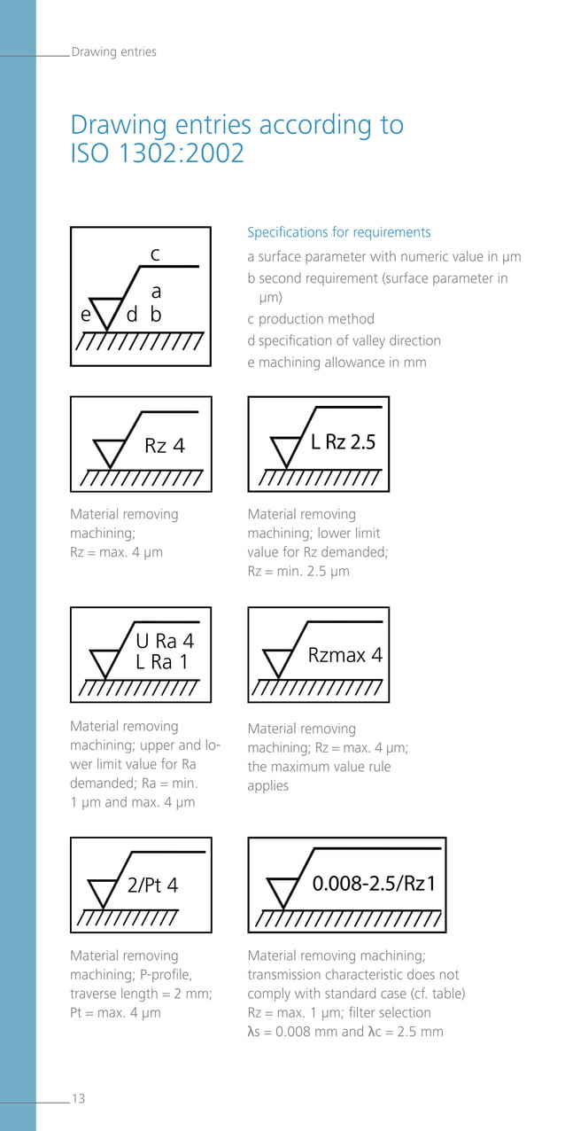 Surface Roughness Parameters | PDF