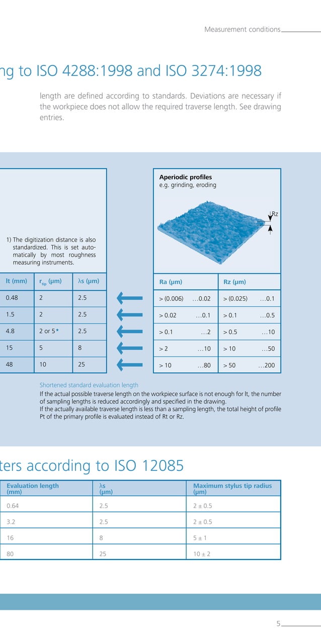 Surface Roughness Parameters Pdf