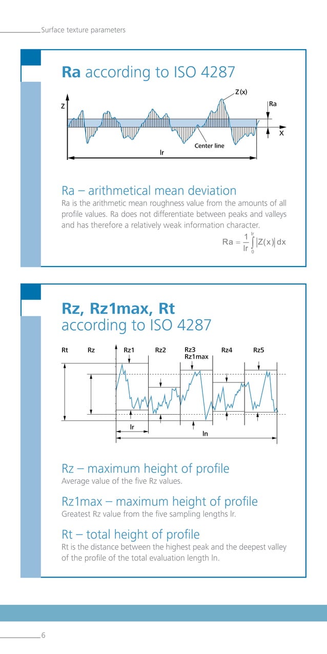 Surface Roughness Parameters | PDF