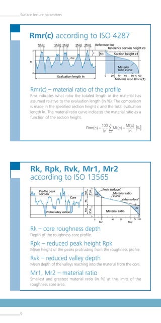 Surface Roughness Parameters | PDF