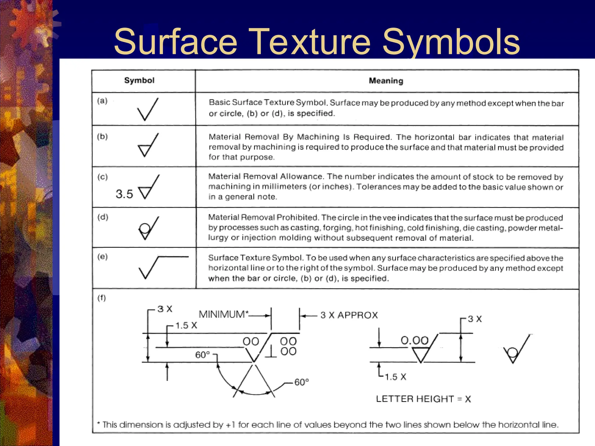 Surface Roughness Symbols in design of machine elements | PPT