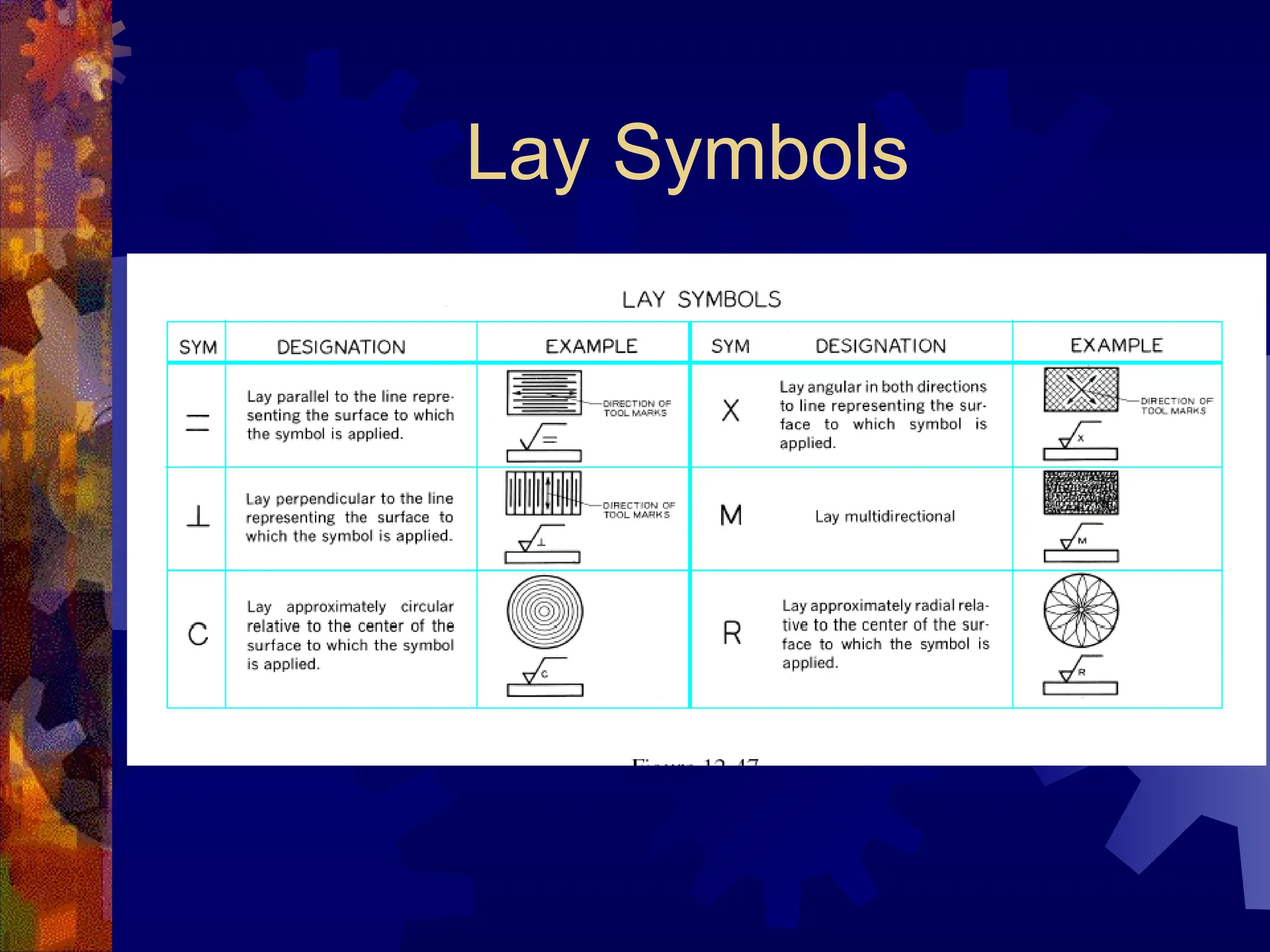 Surface Roughness Symbols in design of machine elements | PPT