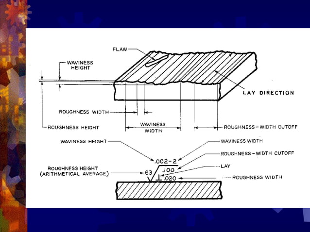 Surface Roughness Symbols in design of machine elements | PPT