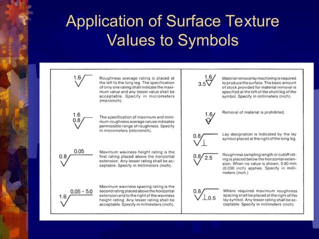 Surface Roughness Symbols in design of machine elements | PPT