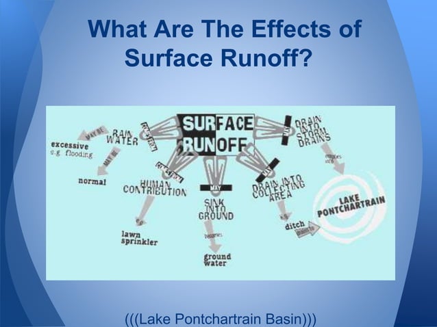 Surface Runoff Full Presentatiom | PPTX | Science