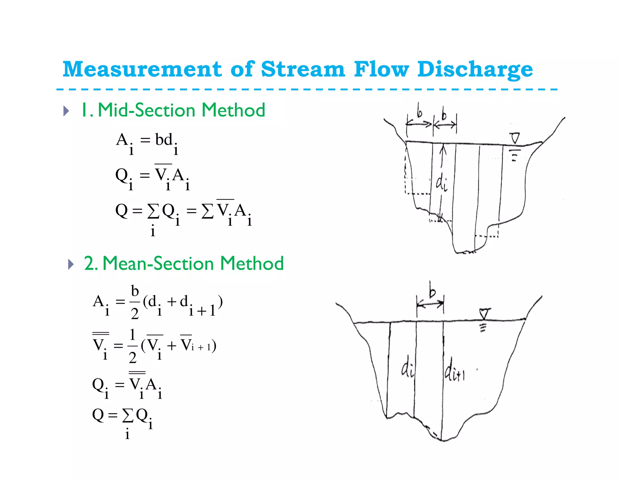 Surface runoff | PDF