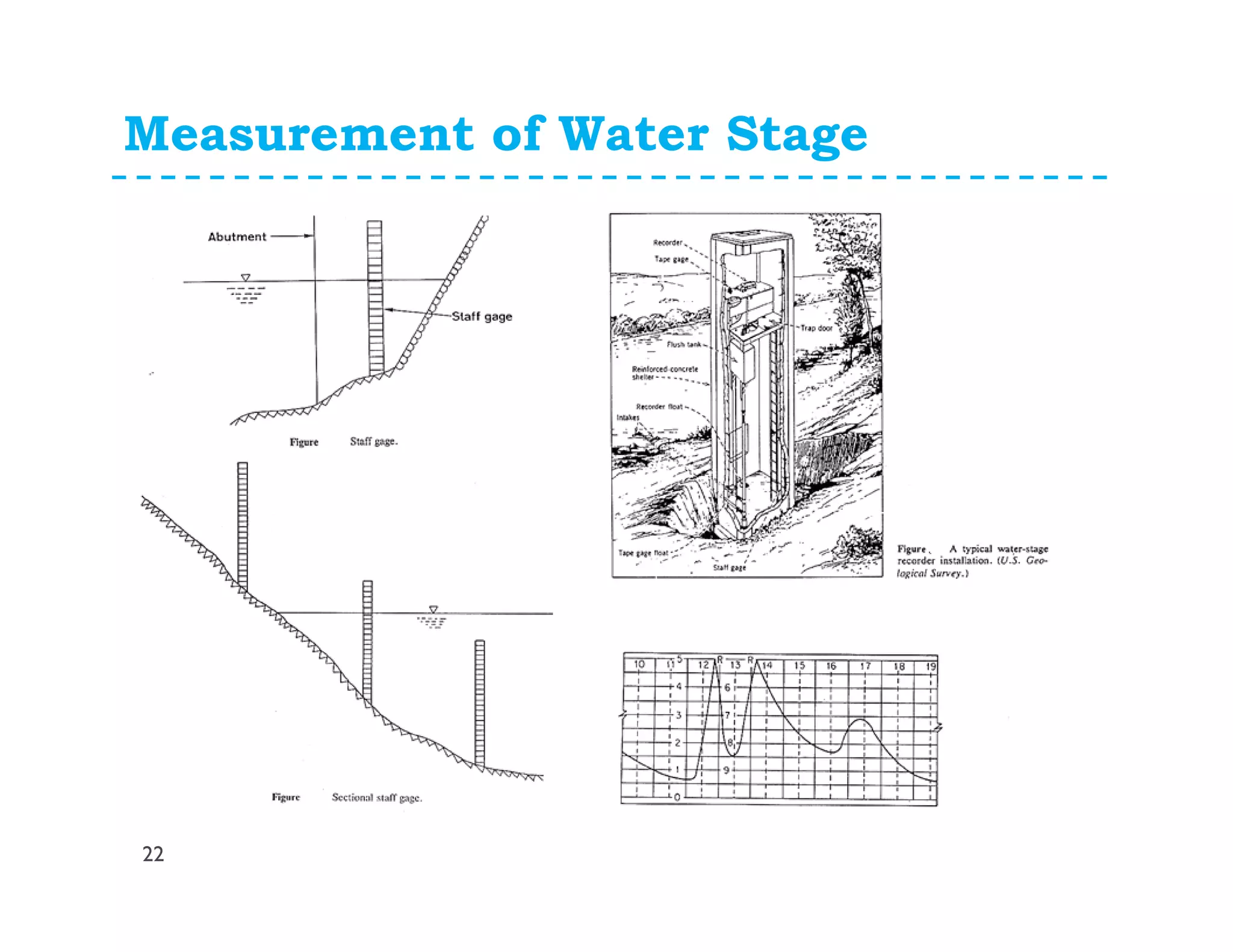 Surface runoff | PDF