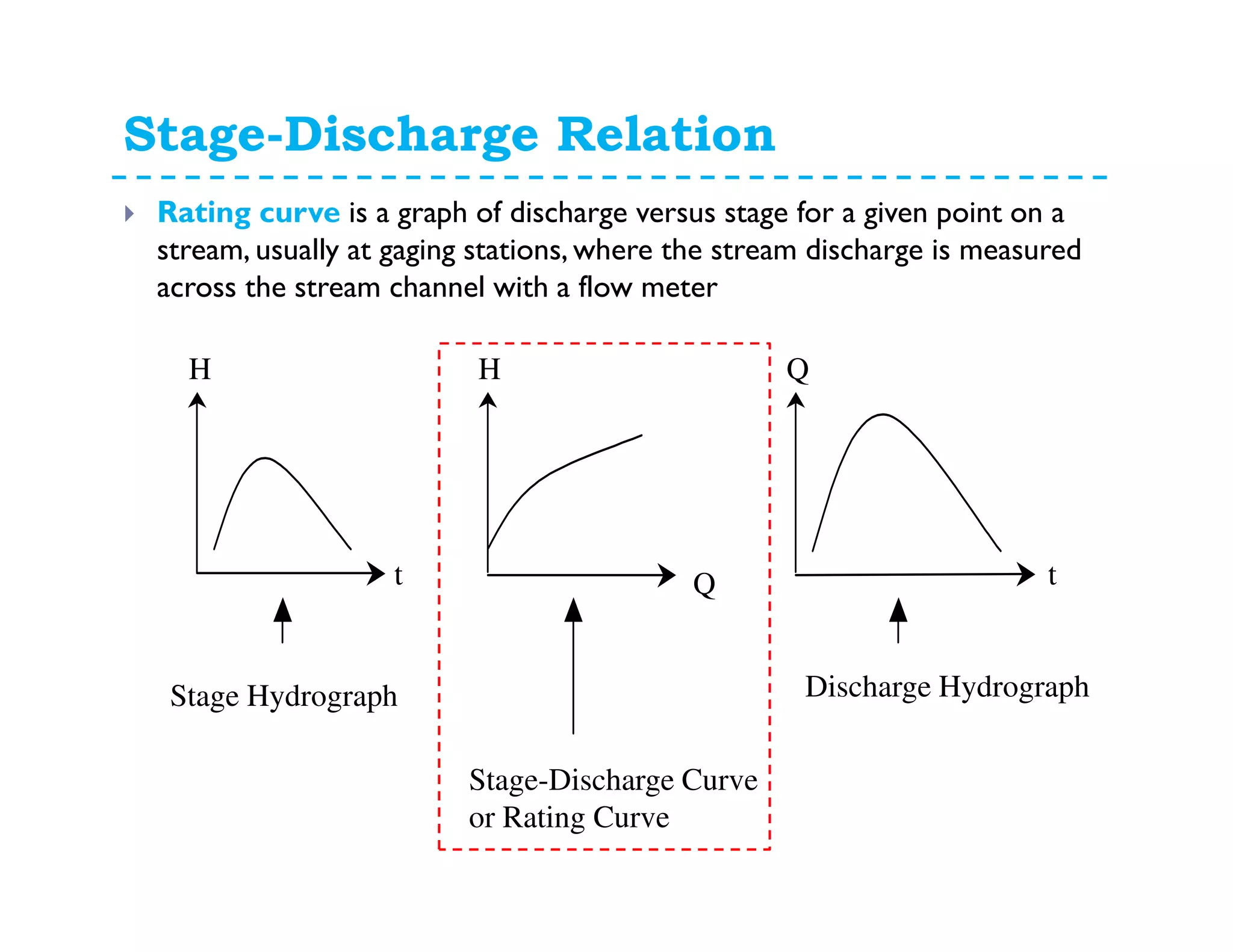 Surface runoff | PDF