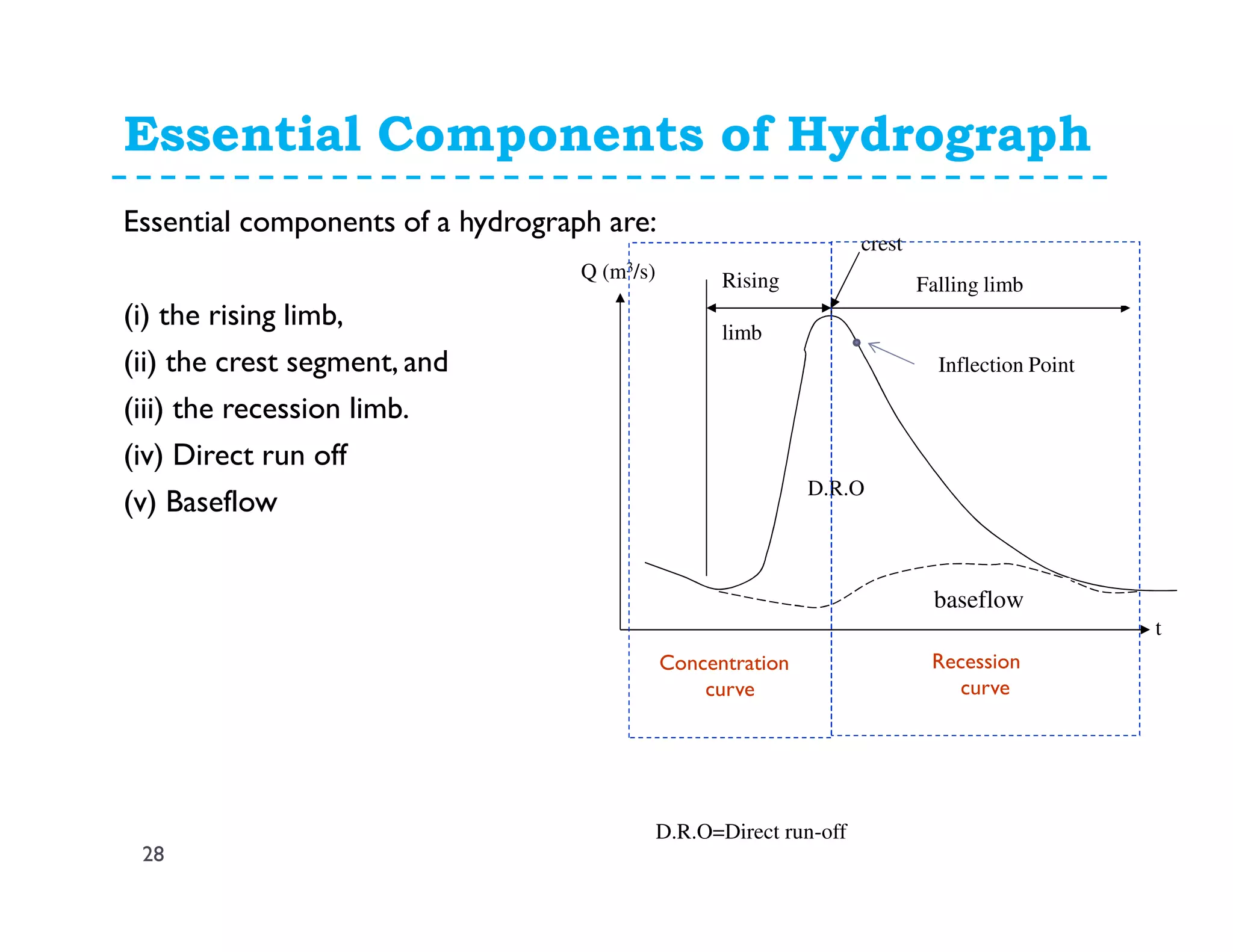 Surface runoff | PDF