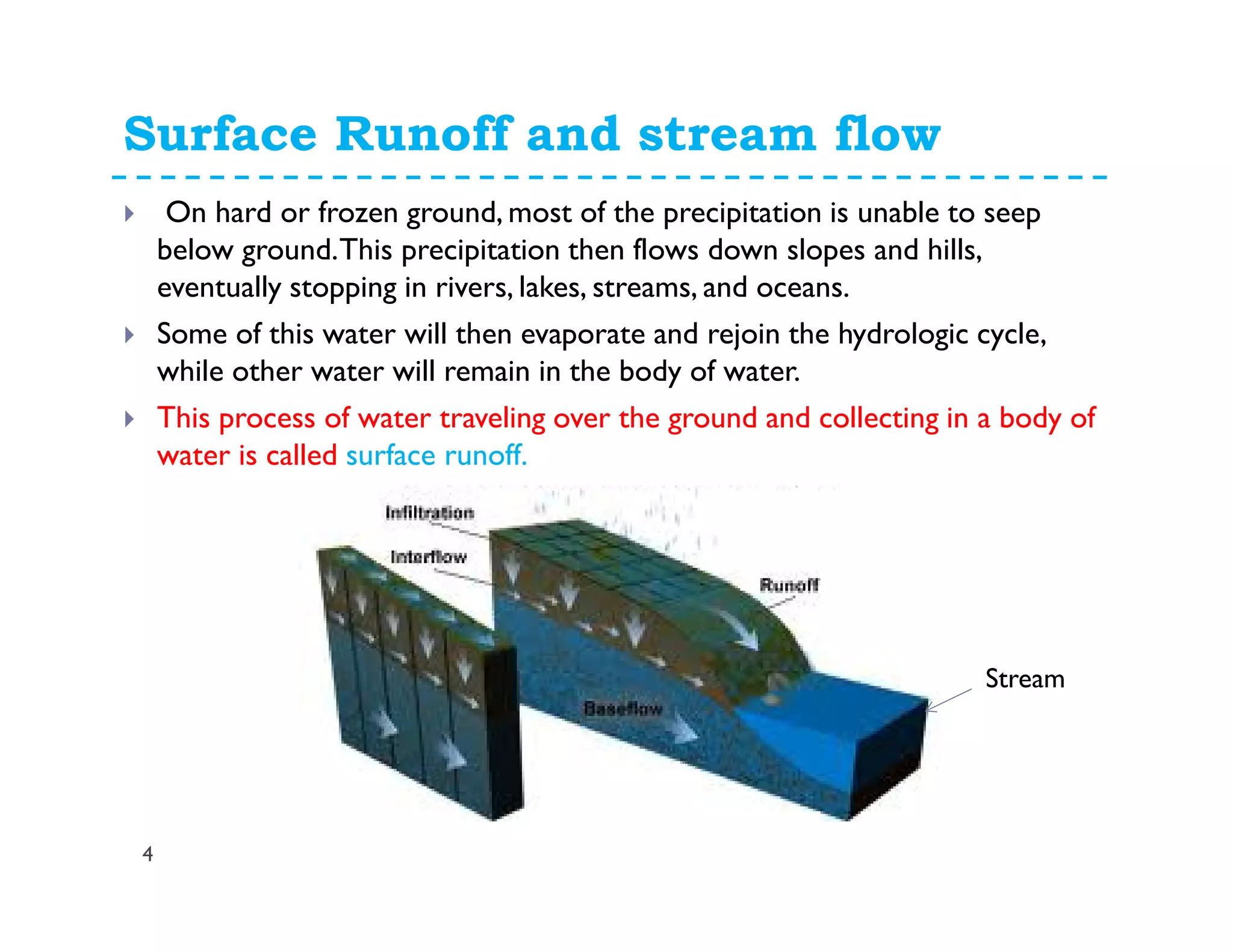 Surface runoff | PDF