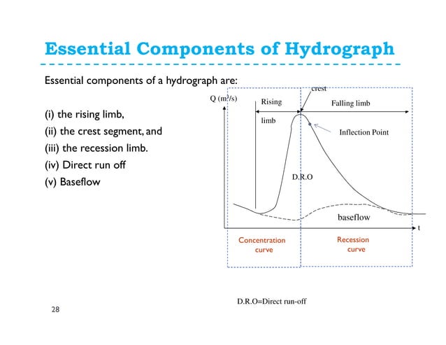 Surface Runoff surface-runoff