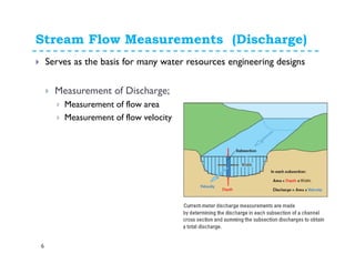 Surface Runoff Animation