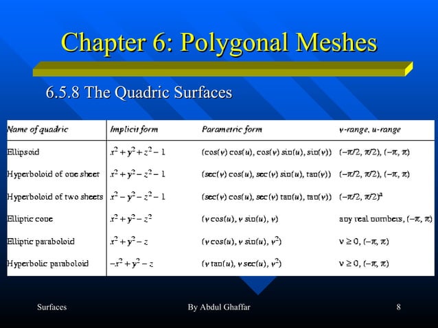 Surfaces | PPT | 3-D Graphics | Computer Software and Applications